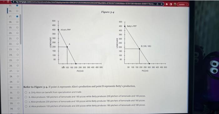 Solved Figure 3.4 Refer to Figure 3-4. If point A represents | Chegg.com