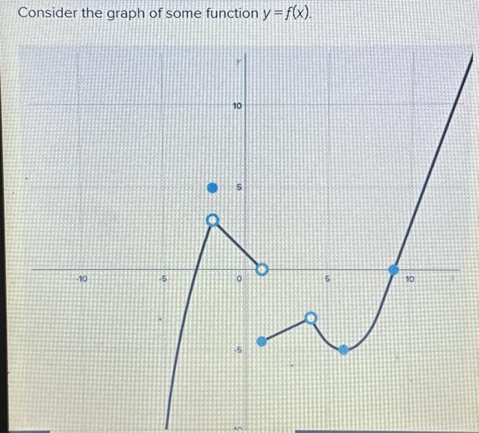 Solved Evaluate limx→−2f(x),limx→1f(x), and limx→4f(x). | Chegg.com