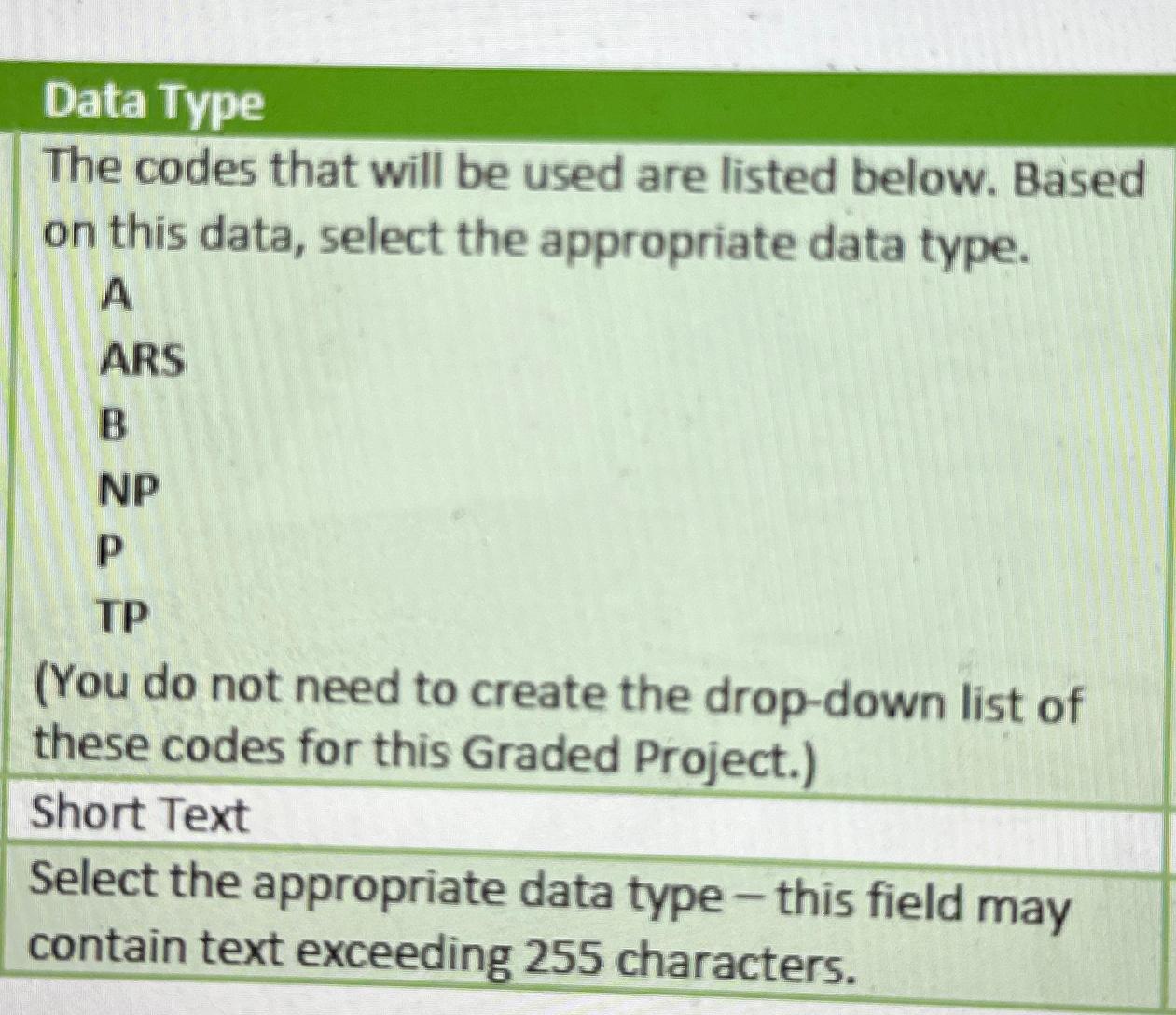 Solved Data TypeThe codes that will be used are listed | Chegg.com