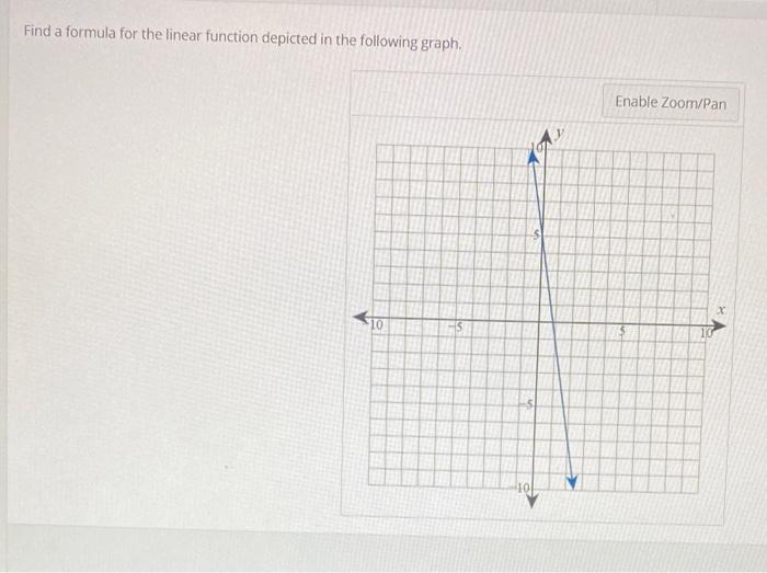 Solved Find a formula for the linear function depicted in | Chegg.com