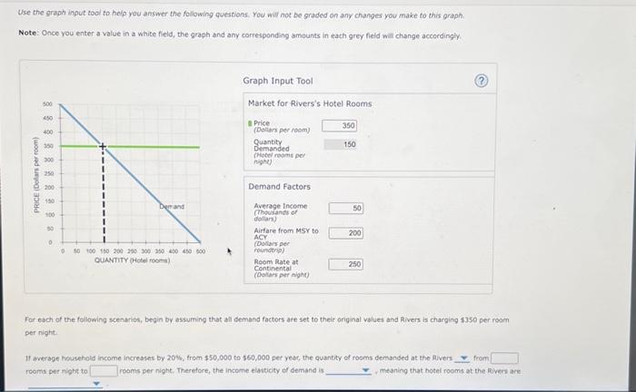 Solved The following graph input tool shows the dally demand | Chegg.com