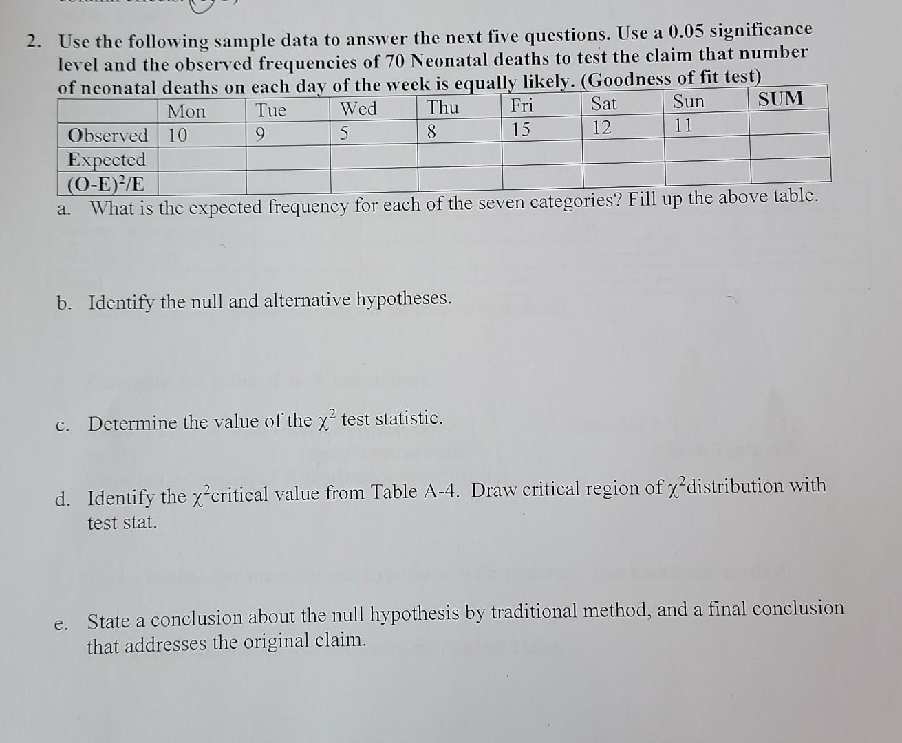 Solved Fri 2. Use the following sample data to answer the | Chegg.com