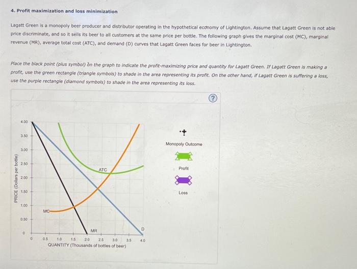 Solved 4. Profit maximization and loss minimization Lagatt | Chegg.com