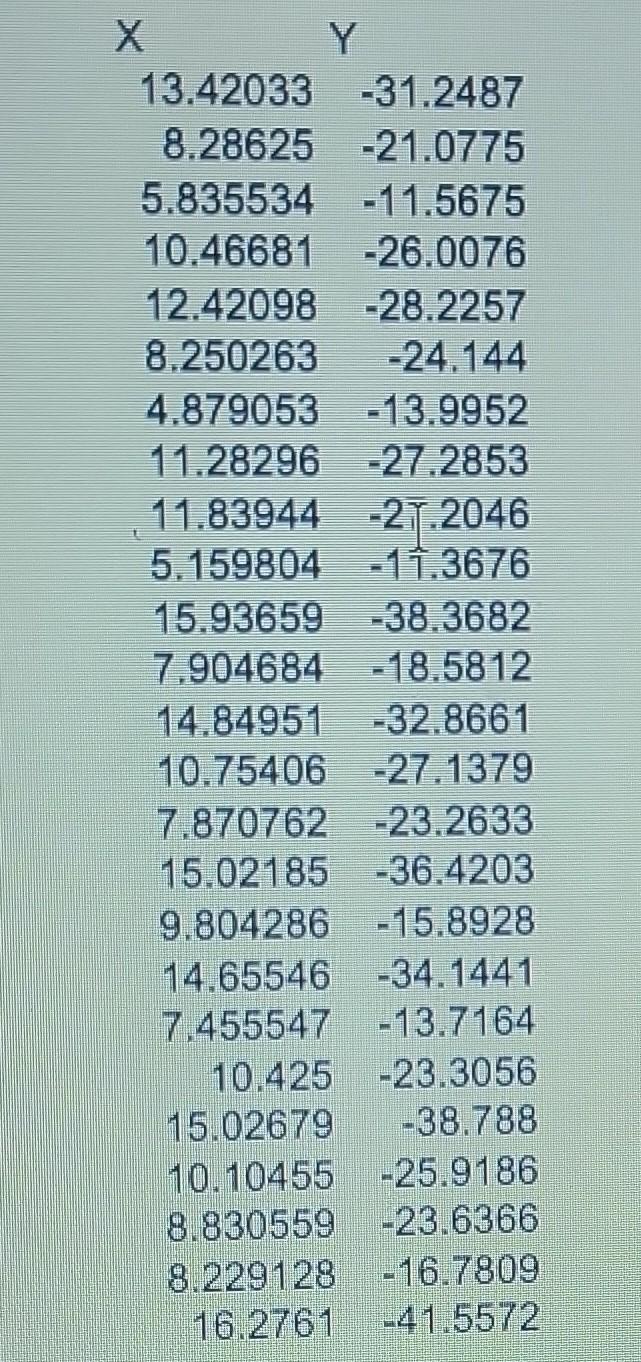 Solved 2.2.2 Regression The file h6−2.csv has two data sets | Chegg.com