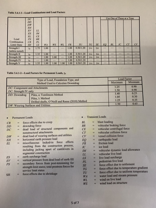 Solved 5) Live Load Analysis (10 points) The 2-axle truck | Chegg.com