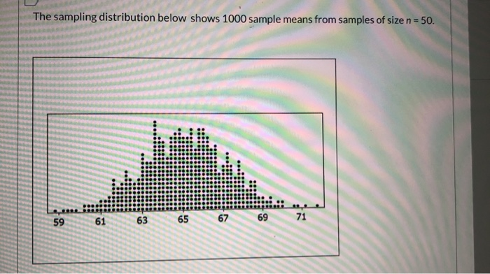 Solved The sampling distribution below shows 1000 sample | Chegg.com