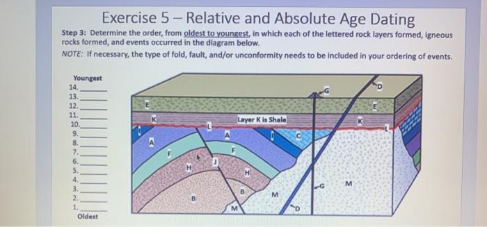 Solved Exercise 5 - Relative and Absolute Age Dating Step 3: | Chegg.com