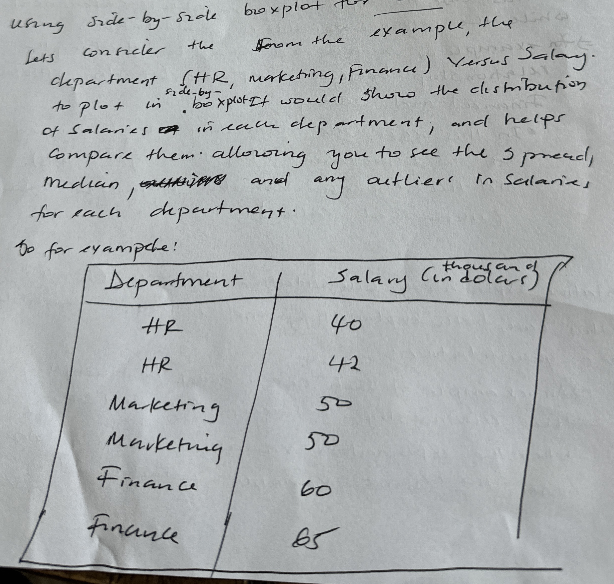 Solved by an EXPERT Add data to the list of data below and draw box plot | Chegg.com