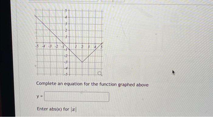 Solved Complete an equation for the function graphed above. | Chegg.com