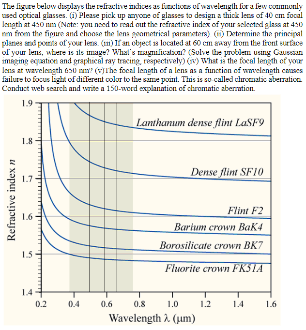 Solved The figure below displays the refractive indices as | Chegg.com