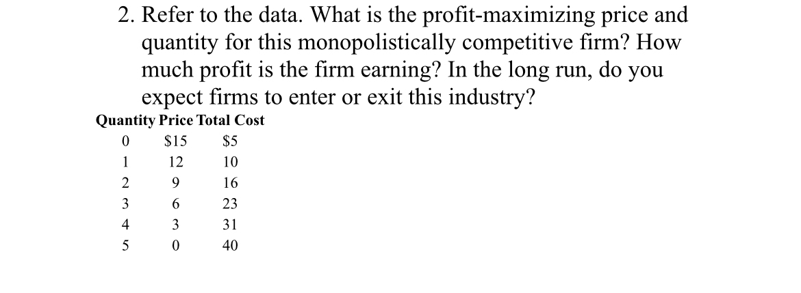 Solved Refer to the data. What is the profit-maximizing | Chegg.com