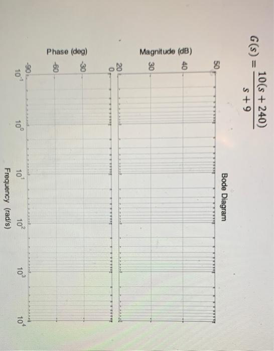 Solved Make a hand sketched Bode plot for each of the | Chegg.com
