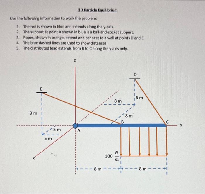 Solved 30 Particle Equilibrium Use the following information | Chegg.com