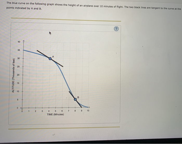 The blue curve on the following graph shows the | Chegg.com