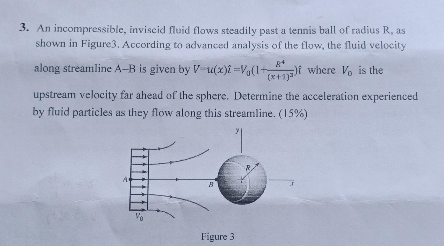 Solved 3. An incompressible, inviscid fluid flows steadily | Chegg.com