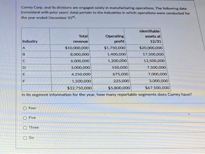 Solved Correy Corp. and its divisions are engaged solely in | Chegg.com