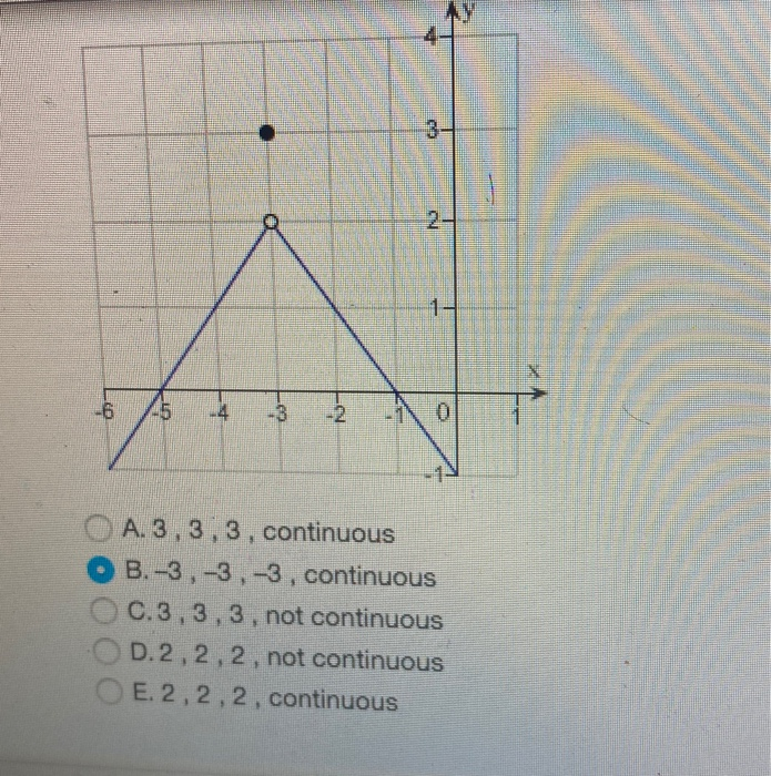 Solved Use the graph as shown to determine the following | Chegg.com