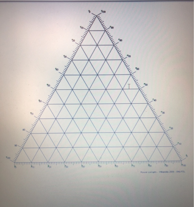 Solved IV. MULTICOMPONENT PHASE EQUILIBRIUM (TERNARY PHASE | Chegg.com