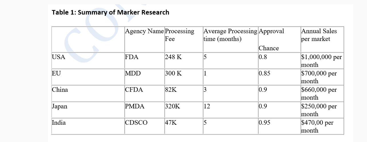 Solved make me a decision tree woth this table below. One | Chegg.com