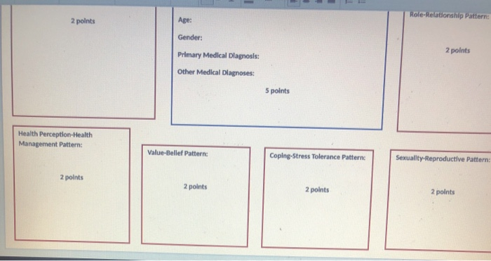Step 1: Complete the chart using the patient you | Chegg.com
