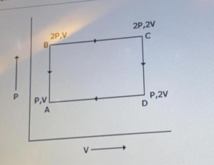 Solved An ideal monatomic gas in taken around the cycle | Chegg.com