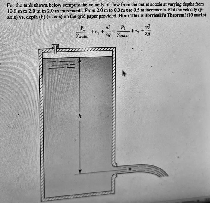 Solved For the tank shown below compute the velocity of flow | Chegg.com