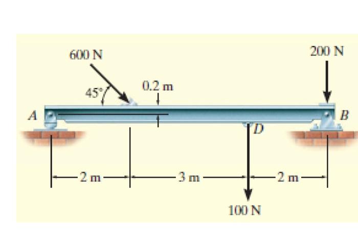 Solved Discuss whether the following system is statically | Chegg.com