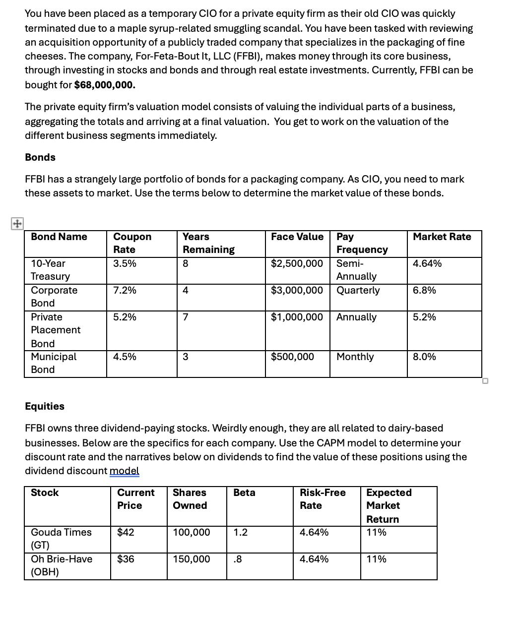 Solved Total Business ValuationUsing your model to determine | Chegg.com