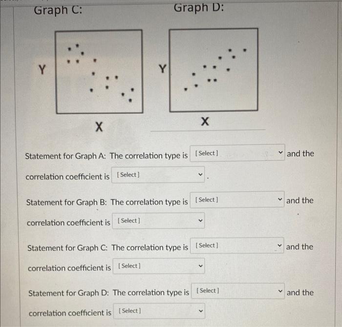 Solved There are four graphs given below. Complete each | Chegg.com