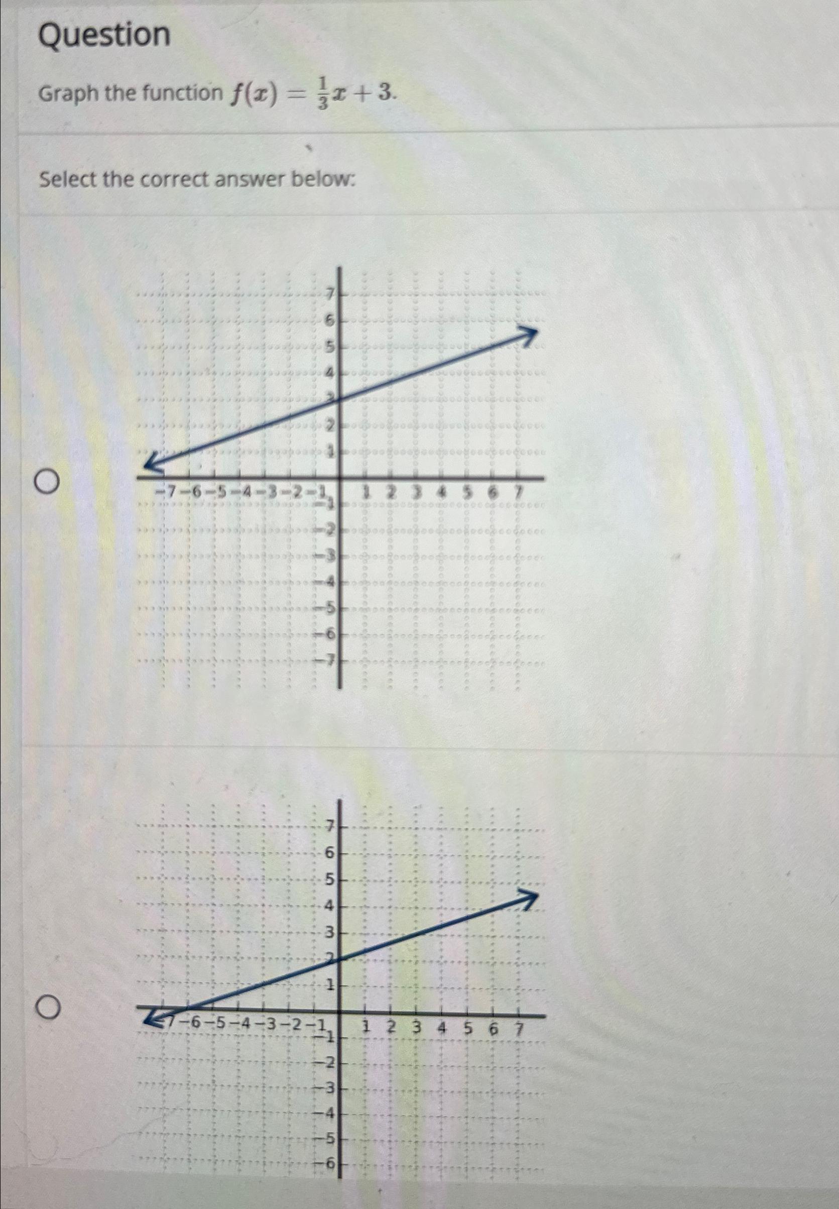 Solved QuestionGraph the function f(x)=13x+3.Select the | Chegg.com