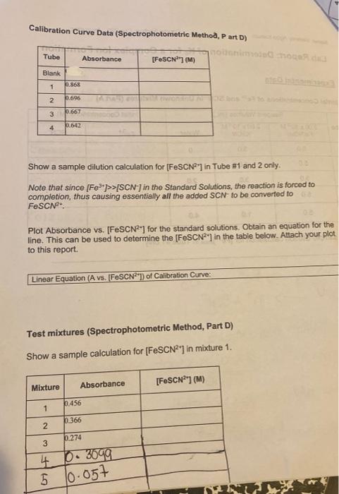 Solved Calibration Curve Data (Spectrophotometric Method, P | Chegg.com