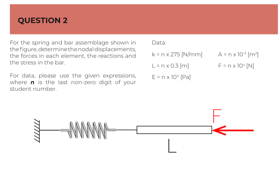 Solved QUESTION 2For the spring and bar assemblage shown in | Chegg.com