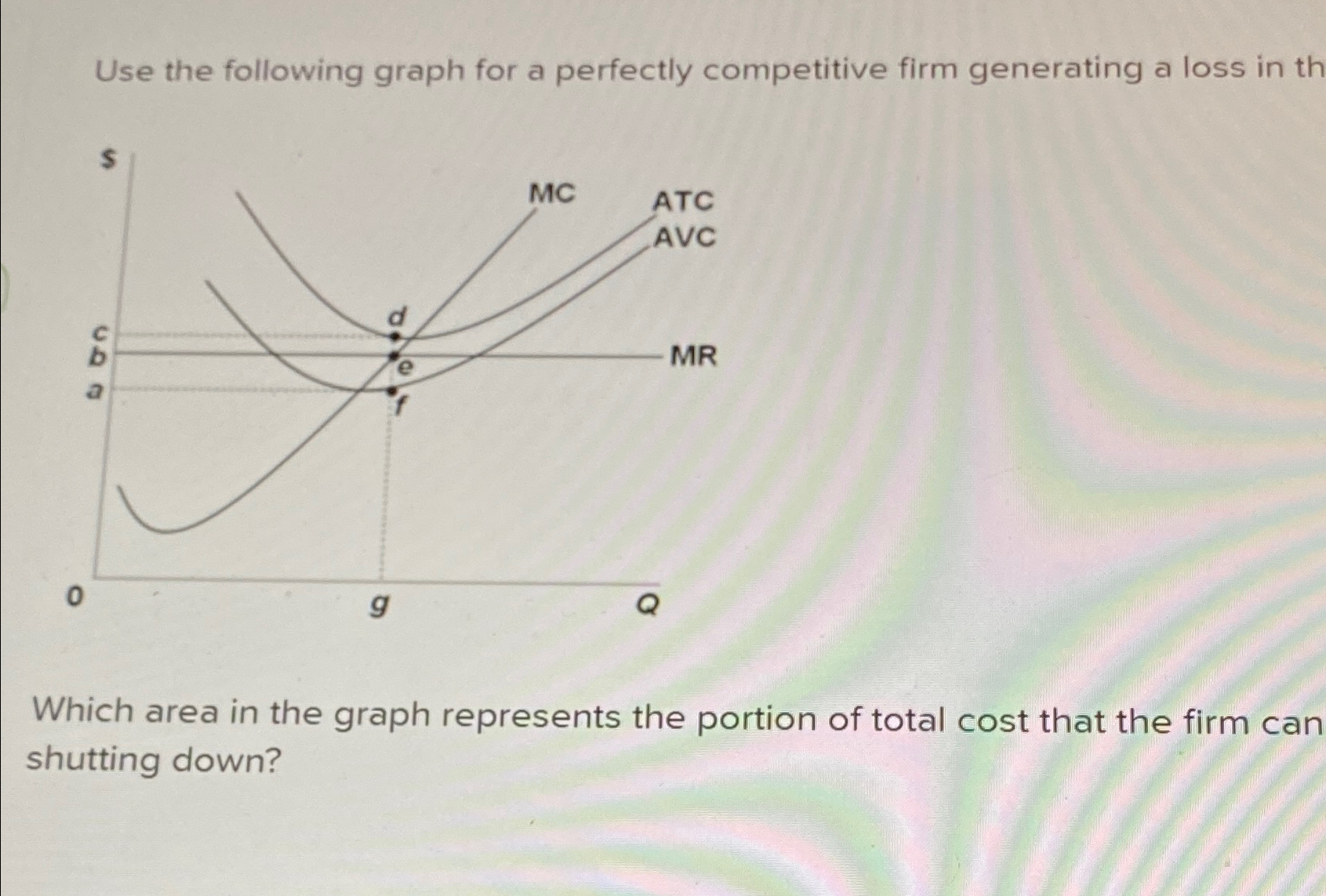 Solved Use the following graph for a perfectly competitive | Chegg.com