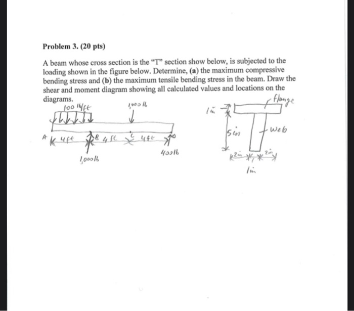 Solved Problem 3. (20 pts) A beam whose cross section is the | Chegg.com