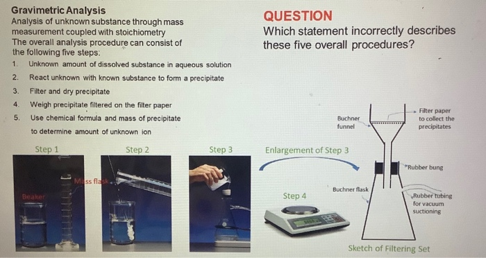 Solved A 20.0 mL sample solution contains unknown amount of | Chegg.com