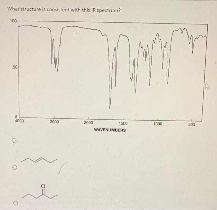 Solved What structure is consistent with this IR spectrum? | Chegg.com