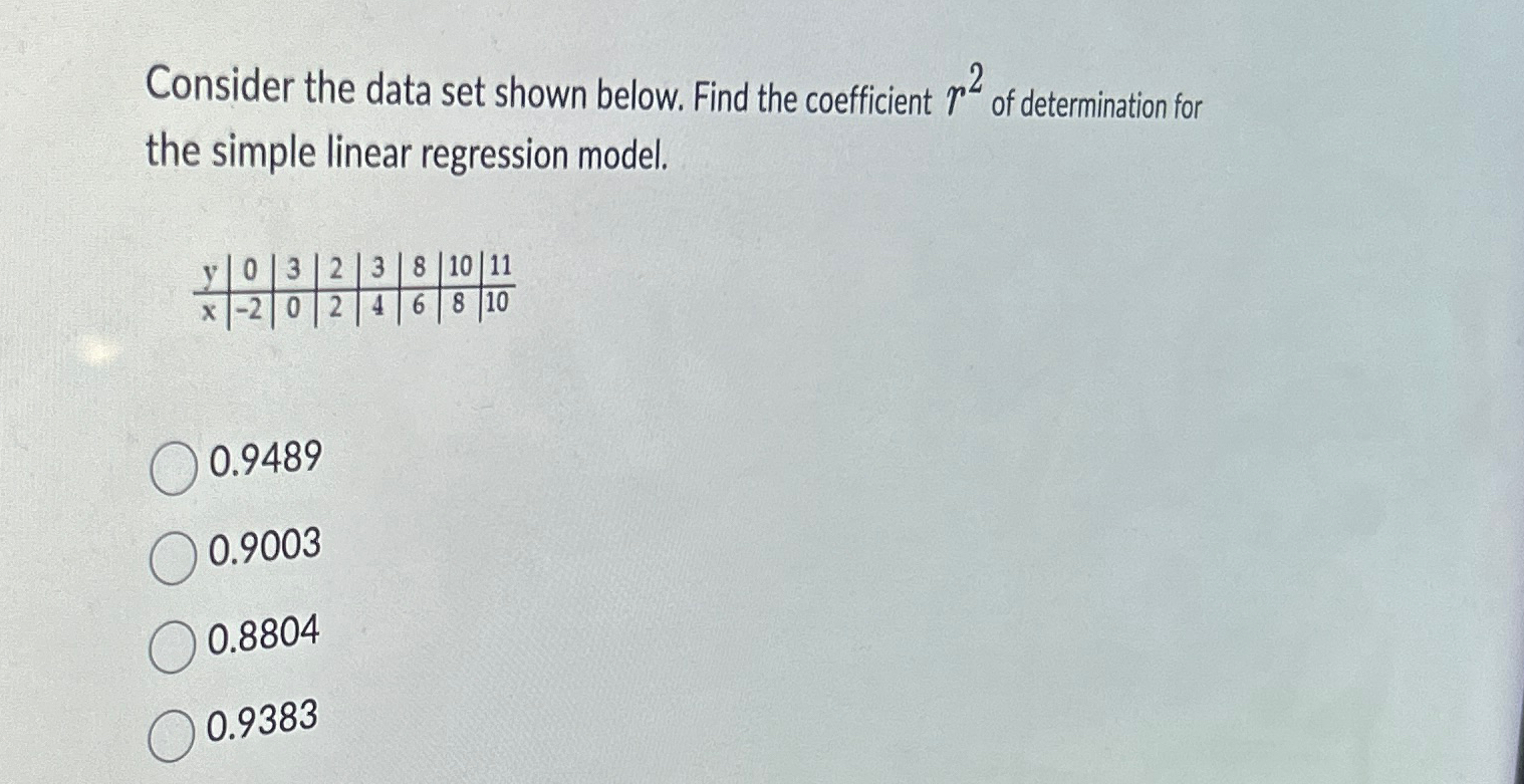 Consider the data set shown below. Find the | Chegg.com