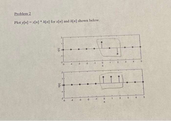 Solved Plot y[n]=x[n]∗h[n] for x[n] and h[n] shown below | Chegg.com