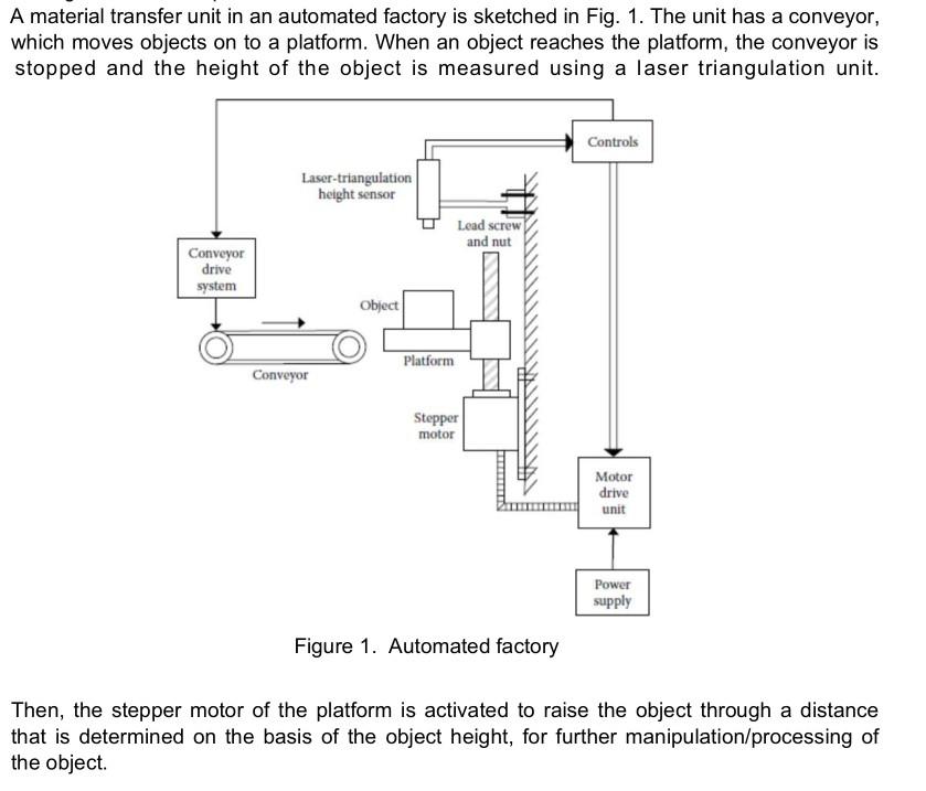 Solved A material transfer unit in an automated factory is | Chegg.com