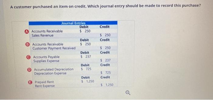 Solved A customer purchased an item on credit. Which journal | Chegg.com