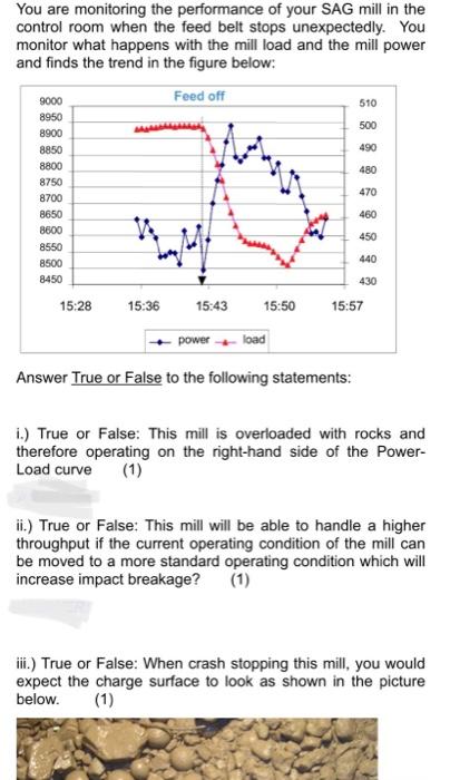 Solved You are monitoring the performance of your SAG mill | Chegg.com