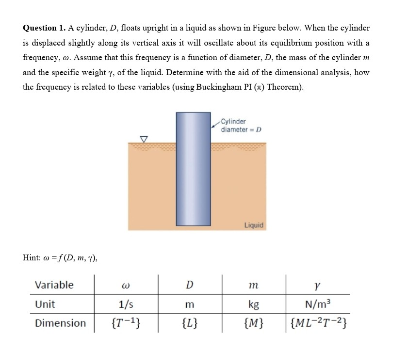 Solved Question 1. A cylinder, D, floats upright in a liquid | Chegg.com