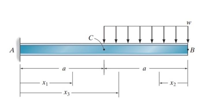 Solved Determine the equations of the elastic curve using | Chegg.com