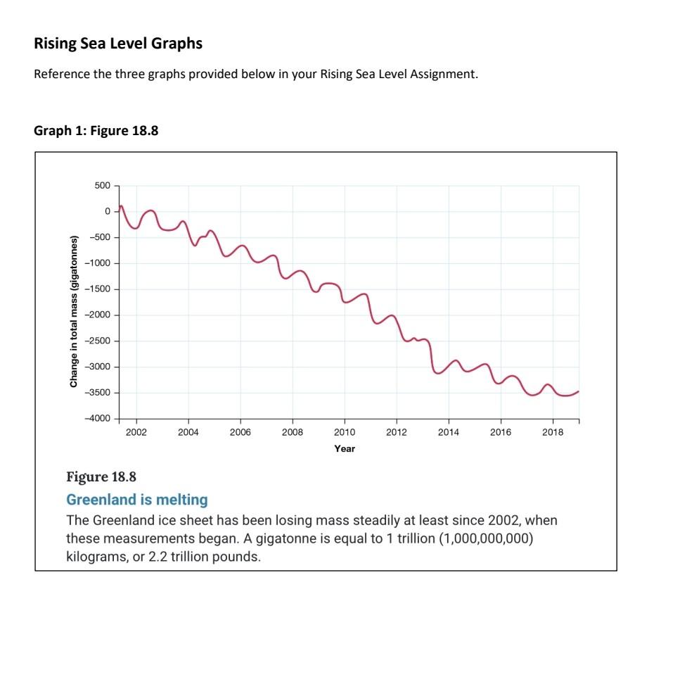 File Rising Sea Level Graphs.pdf (691.316 KB) Use the | Chegg.com