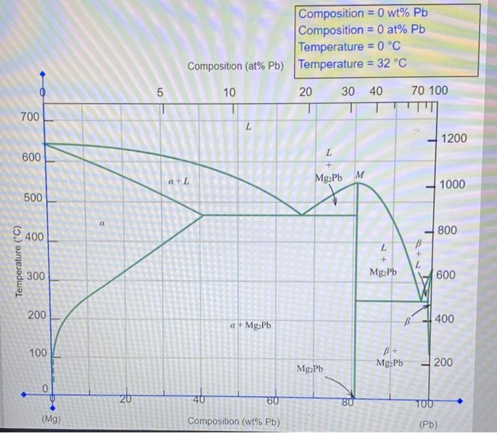 Solved Determine the relative amounts (in terms of volume | Chegg.com