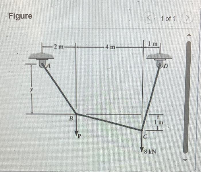 Determine the magnitude of the vertical force P so | Chegg.com