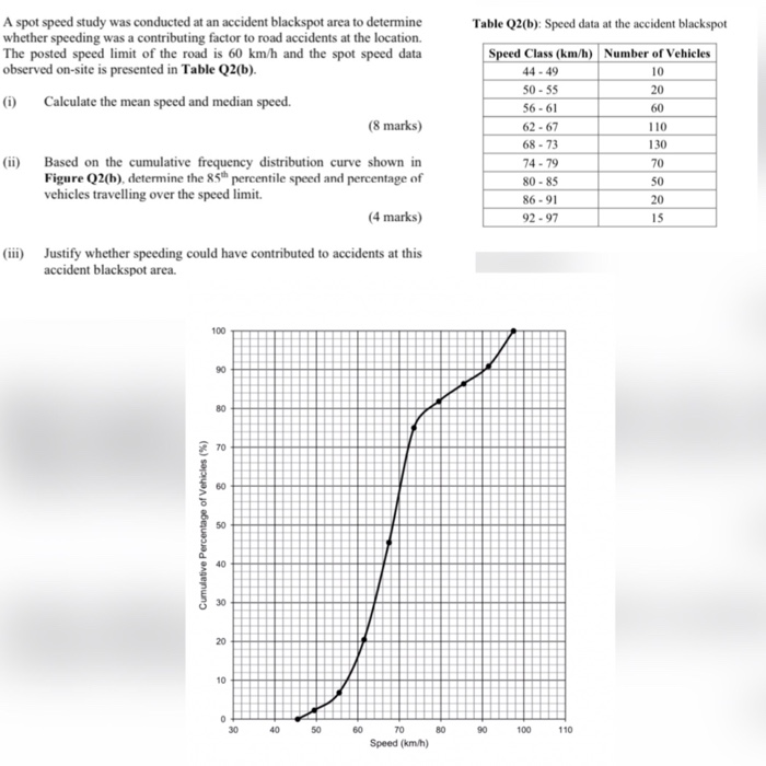 Solved A spot speed study was conducted at an accident | Chegg.com