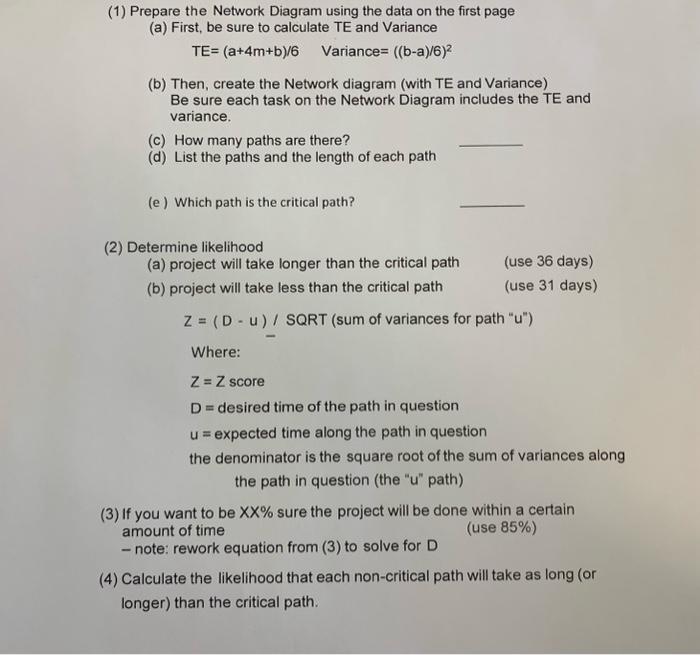 Solved Given the following project: Complete theTASK | Chegg.com