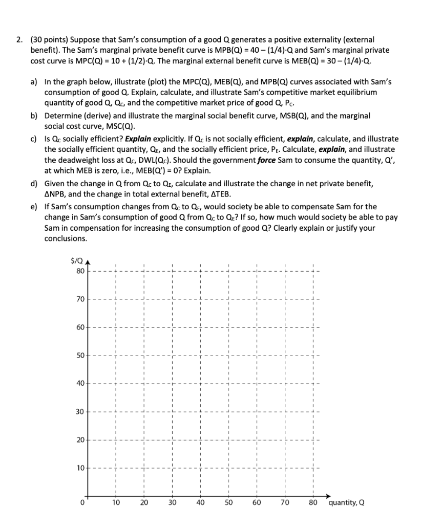 Solved ( 30 ﻿points) ﻿Suppose that Sam's consumption of ﻿a | Chegg.com
