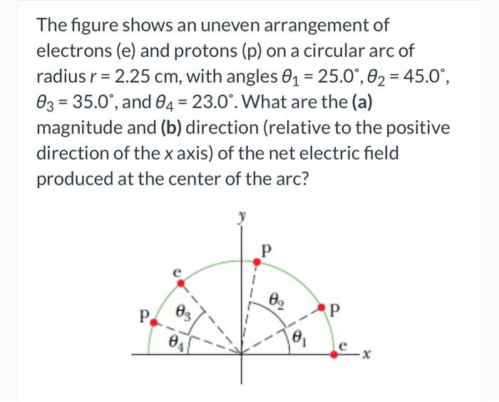 Solved - = The figure shows an uneven arrangement of | Chegg.com